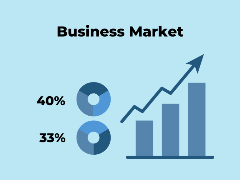 What Are The Types Of Business Market - Asian Business Side